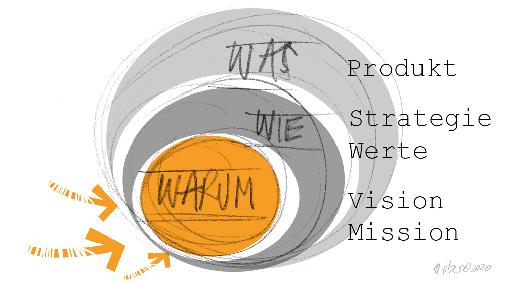 Vision, Mission, Strategie & Werte: einfach im Bild erklärt | Dr ...